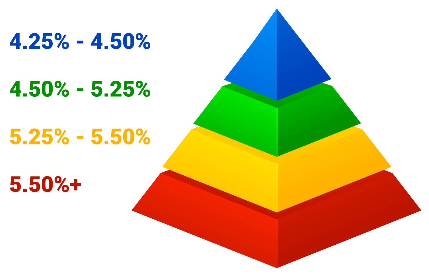 CAP Rates - Deerfield Partners